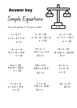 Solving Equations Worksheets | WorksheetsGO