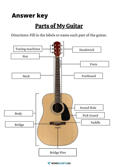 Guitar Lesson Worksheets Parts Of My Guitar | WorksheetsGO