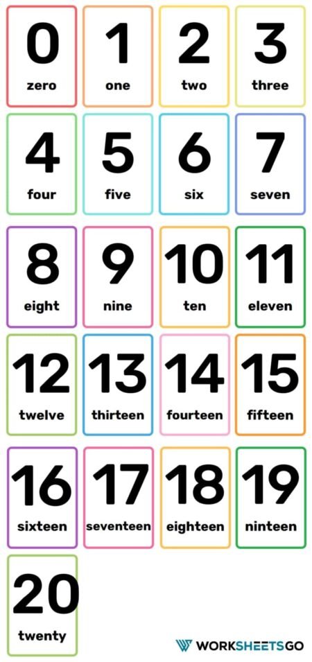 Number Cards Printable 1-20 Worksheets | WorksheetsGO