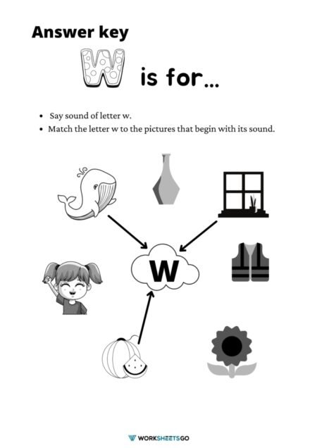 Things Start With W Worksheets | WorksheetsGO