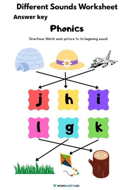 Different Sounds Worksheets | WorksheetsGO
