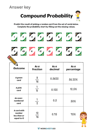 Compound Probability Worksheets | WorksheetsGO