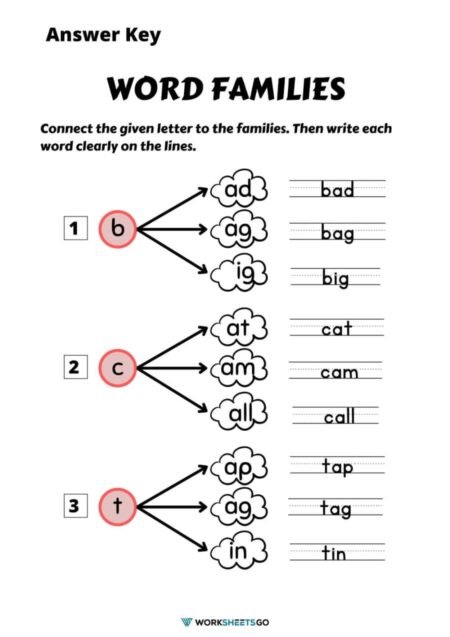 Two Letter Word Families Worksheets | WorksheetsGO