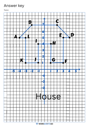Coordinate Graphing Mystery Picture Worksheets | WorksheetsGO
