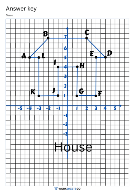 Coordinate Graphing Mystery Picture Worksheets | WorksheetsGO
