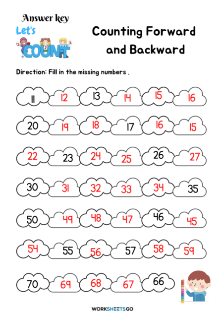 Counting Forward & Backward Worksheets | WorksheetsGO