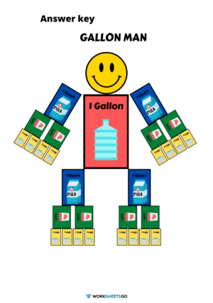 Gallon Man Worksheets | WorksheetsGO