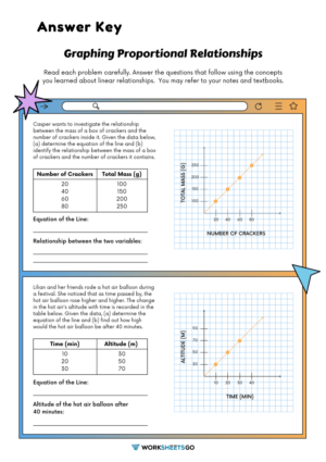 Graphing Proportional Relationship Worksheets | WorksheetsGO