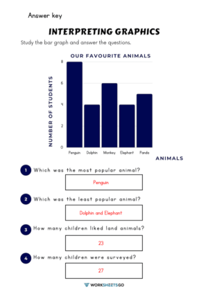 Interpreting Graphics Worksheets | WorksheetsGO