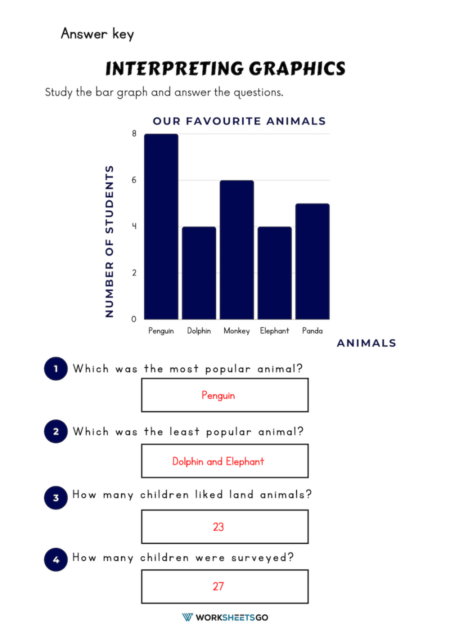 Interpreting Graphics Worksheets | WorksheetsGO