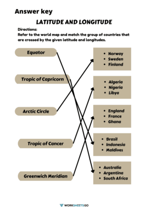 Latitude & Longitude Worksheets | WorksheetsGO