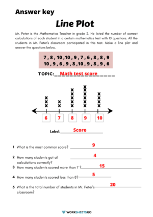 Line Plot Worksheets | WorksheetsGO