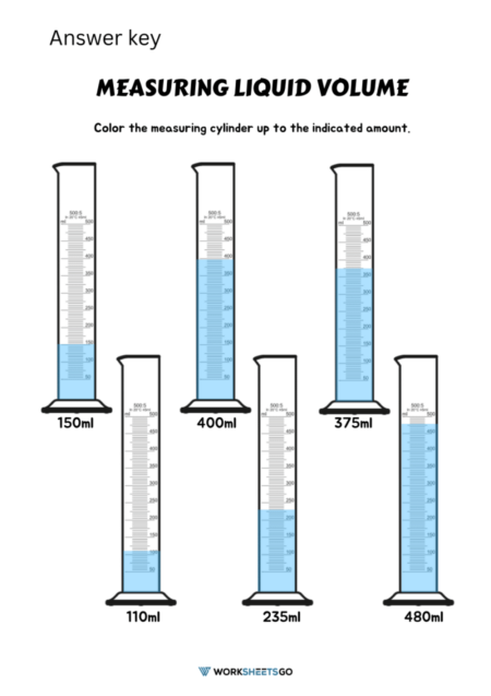 Measuring Liquid Volume Worksheets | WorksheetsGO