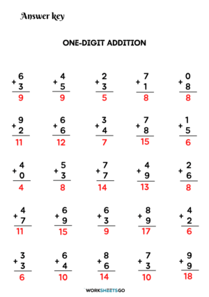 One-Digit Addition Worksheets | WorksheetsGO