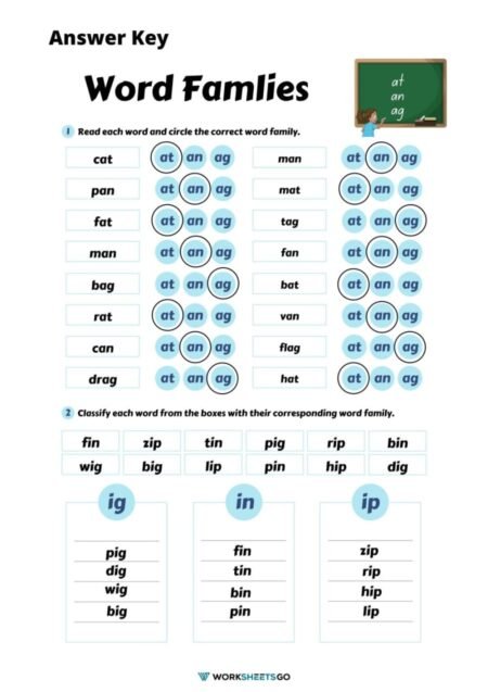 Two Letter Word Families Worksheets | WorksheetsGO