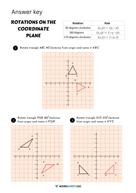 Rotations On The Coordinate Plane Worksheets Worksheetsgo