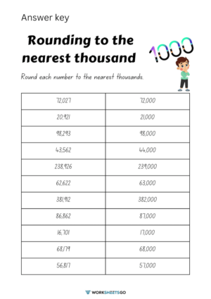 Rounding To The Nearest Thousand Worksheets | WorksheetsGO