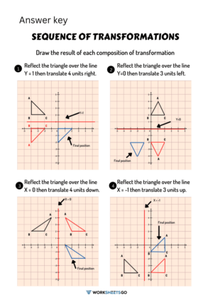 Sequence Of Transformations Worksheets | WorksheetsGO