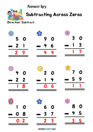 Subtracting Across Zeros Worksheets | WorksheetsGO