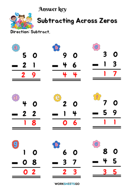 Subtracting Across Zeros Worksheets | WorksheetsGO