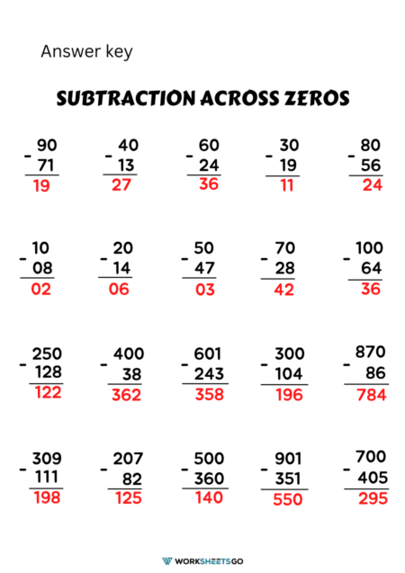 Subtracting Across Zeros Worksheets | WorksheetsGO