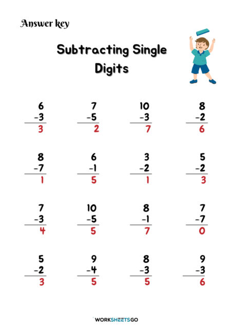 Subtracting Single Digits Worksheets | WorksheetsGO