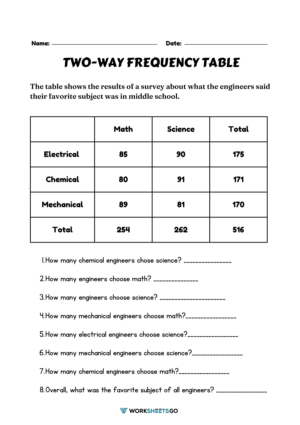 Two-way Frequency Table Worksheets | WorksheetsGO