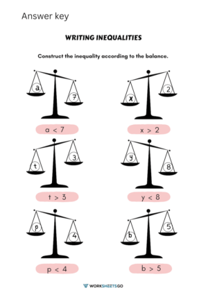 Writing Inequalities Worksheets | WorksheetsGO