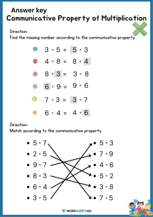 Commutative Property Of Multiplication | WorksheetsGO
