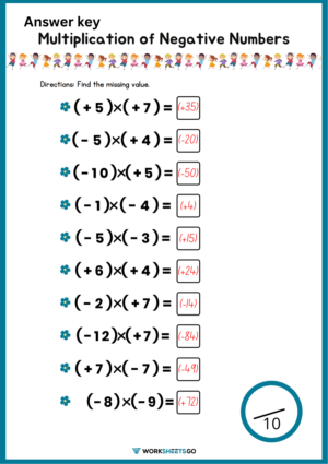 Multiplication Of Negative Numbers | WorksheetsGO