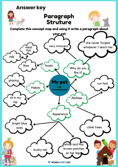 Paragraph Structure Worksheets | WorksheetsGO