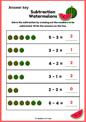 Subtraction Watermelons Worksheets | WorksheetsGO