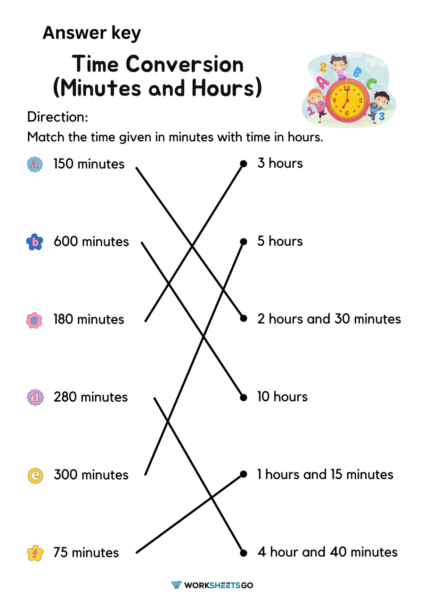 Time Conversion (Minutes And Hours) Worksheets | WorksheetsGO