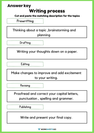 Writing Process Worksheets | WorksheetsGO
