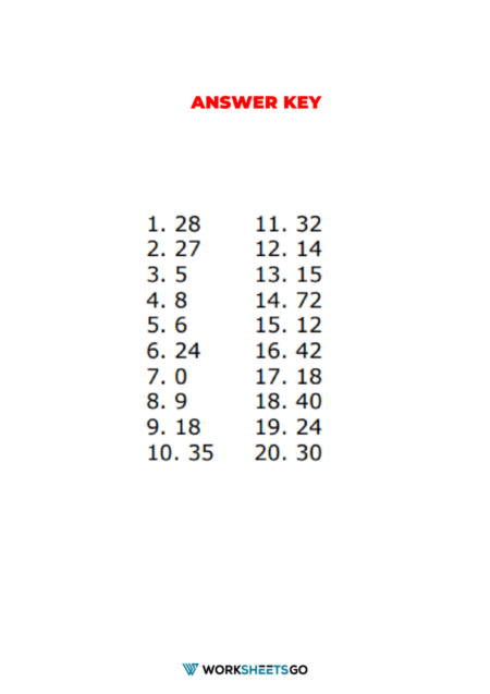 1 Digit By 1 Digit Multiplication Worksheets | WorksheetsGO