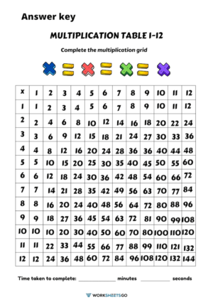 Multiplication Tables 1 12 Printable Worksheets | WorksheetsGO
