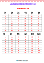 Multiplication Tables 1 12 Printable Worksheets | WorksheetsGO