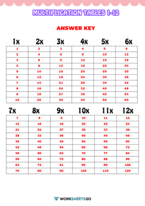 Multiplication Tables 1 12 Printable Worksheets | WorksheetsGO