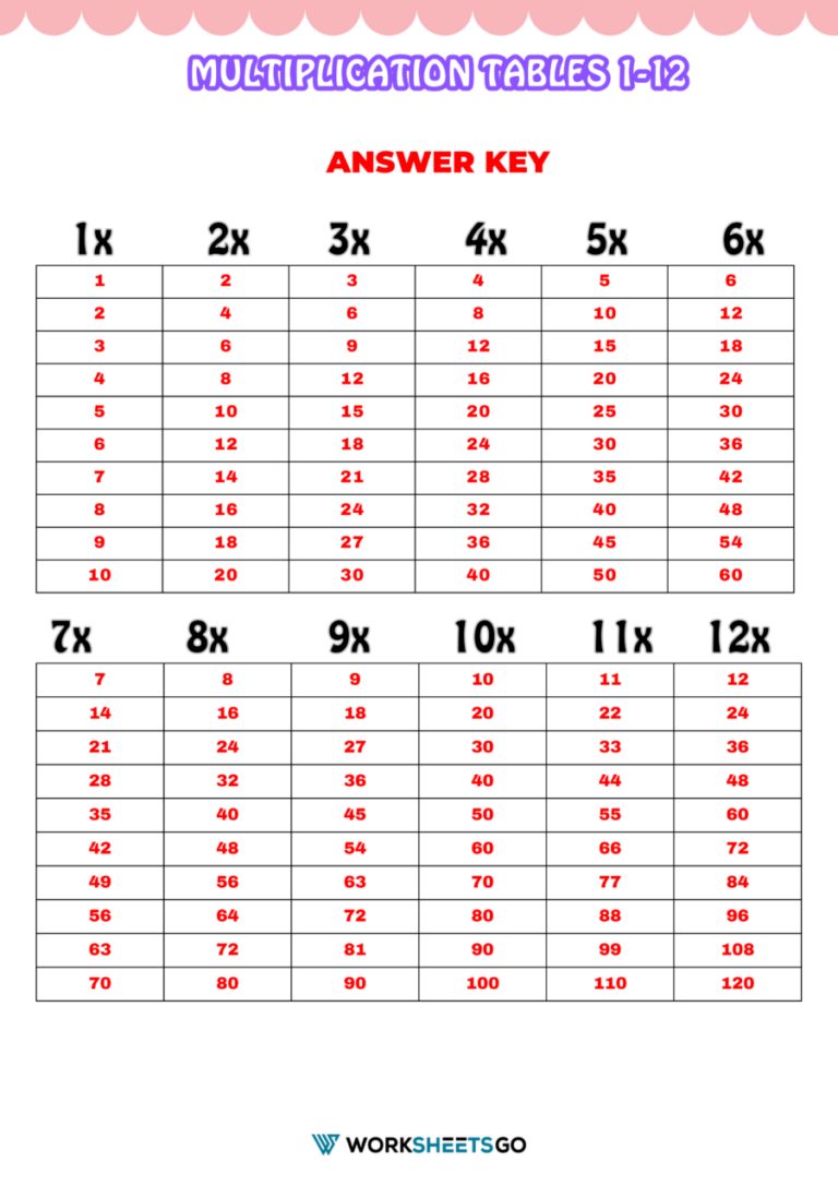 Multiplication Tables 1 12 Printable Worksheets | WorksheetsGO