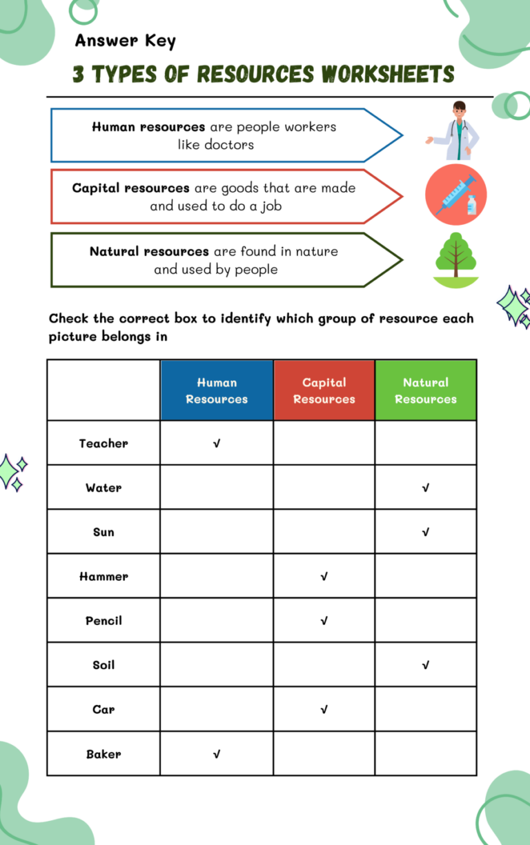 3 Types Of Resources Worksheets | WorksheetsGO