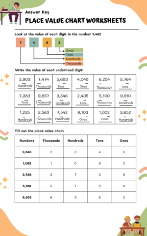 Place Value Chart Worksheets | WorksheetsGO