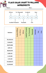 Place Value Chart To Millions of Worksheets | WorksheetsGO