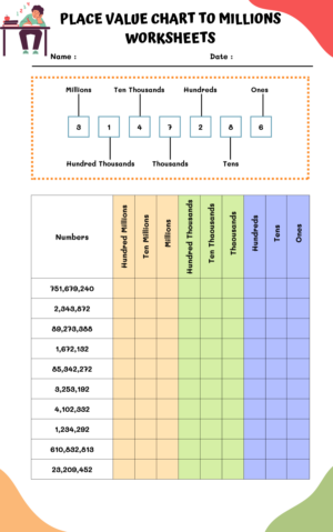 Place Value Chart To Millions of Worksheets | WorksheetsGO