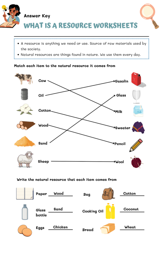 What Is A Resource Worksheets | WorksheetsGO