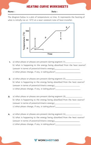 Printable 9th Grade Worksheets | WorksheetsGO