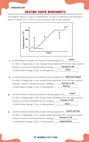 Heating Curve Worksheets | WorksheetsGO