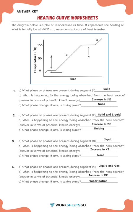Heating Curve Worksheets | WorksheetsGO
