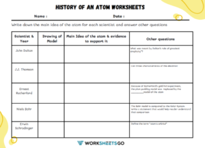 History of an Atom Worksheets | WorksheetsGO