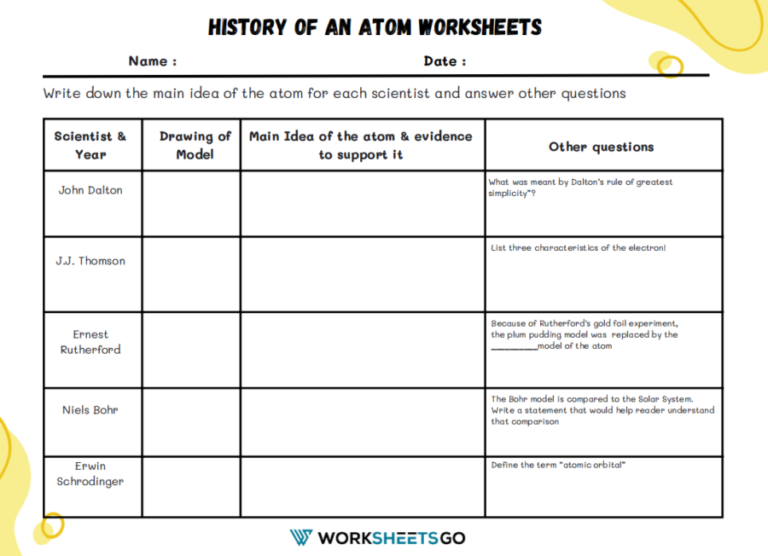 History of an Atom Worksheets | WorksheetsGO