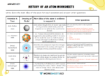History of an Atom Worksheets | WorksheetsGO